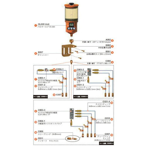 特長：パルサールブOL500用の遠隔設置、マルチポイント給油をするために必要なオプションセットです。用途：パルサールブOL型でのオイル給油用（マルチポイント2ヵ所用遠隔設置キット）仕様：給油箇所：2ポイントセット内容：径違い継手 3/8イン...