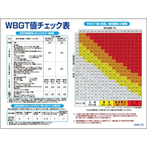 特長：シンプルでわかりやすいマンガ標識になります。現場に掲示する事で安全への意識向上になります。用途：安全標識に。仕様：表示内容：WBGT値チェック表取付仕様：ビス・両面テープ（別売）縦(mm)：450横(mm)：600厚さ(mm)：1四隅...