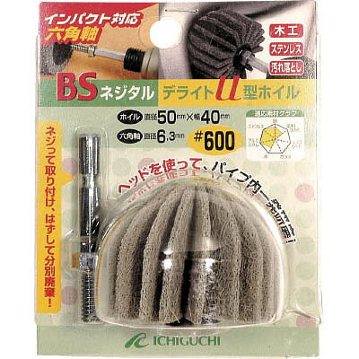 ↑↑↑正確な在庫状況は上記バナー「在庫状況を確認する」をクリックして頂き、必ずご確認ください。&nbsp;&nbsp;■特殊繊維に砥粒を含浸させていますので、簡単に艶出しができます。●粒度(#):1000●不織布枚数(枚):18●最高使用回...