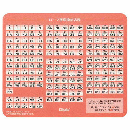 ↑↑↑正確な在庫状況は上記バナー「在庫状況を確認する」をクリックして頂き、必ずご確認ください。&nbsp;&nbsp;■持ち運びに抜群■0.4mmで11gと軽量■アクリル樹脂の滑り止めドット加工MUP932Pリストレスト：なし材質：アクリル...
