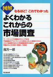 同文舘出版