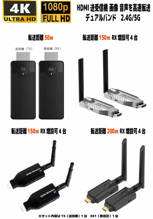 [プラグアンドプレイ、簡単操作、アルミ合金製] ワイヤレスHDMIビデオトランスミッター＆レシーバーは 放熱性に優れたアルミ合金製で、プラグアンドプレイのポータブル設計により複雑な設置や配線が不要です トランスミッターをパソコンなどのオーデ...