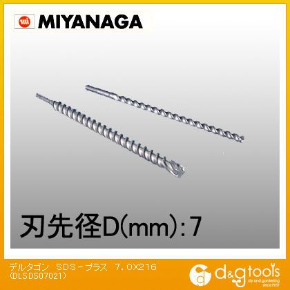 特徴 ●3、5、6枚刃の超硬チップを特殊接合。 ●引っかかりや衝撃が少なく、安定した穿孔が可能。 長時間の使用でも体への負担が少なく、疲れを軽減。 ●真円に近い穴あけを実現。 ●刃先先端のチゼルポイントをなくし、位置決め性能が向上。 ●鉄筋...