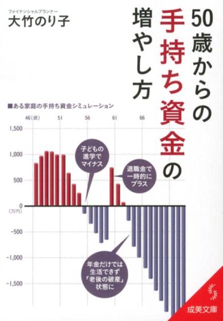 ◆◆◆おおむね良好な状態です。中古商品のため使用感等ある場合がございますが、品質には十分注意して発送いたします。 【毎日発送】 商品状態 著者名 大竹のり子 出版社名 成美堂出版 発売日 2013年01月 ISBN 9784415402185