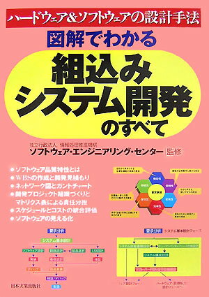 ◆◆◆おおむね良好な状態です。中古商品のため使用感等ある場合がございますが、品質には十分注意して発送いたします。 【毎日発送】 商品状態 著者名 情報処理推進機構 出版社名 日本実業出版社 発売日 2007年07月 ISBN 9784534...