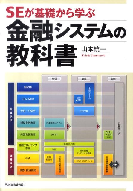 ◆◆◆おおむね良好な状態です。中古商品のため使用感等ある場合がございますが、品質には十分注意して発送いたします。 【毎日発送】 商品状態 著者名 山本統一 出版社名 日本実業出版社 発売日 2010年09月 ISBN 9784534047540