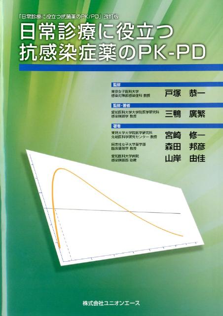 ◆◆◆非常にきれいな状態です。中古商品のため使用感等ある場合がございますが、品質には十分注意して発送いたします。 【毎日発送】 商品状態 著者名 三鴨廣繁、宮崎修一（医学） 出版社名 ユニオンエ−ス 発売日 2012年1月10日 ISBN ...