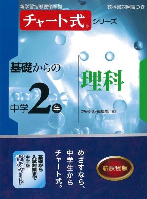 ◆◆◆カバーに破れがあります。中古ですので多少の使用感がありますが、品質には十分に注意して販売しております。迅速・丁寧な発送を心がけております。【毎日発送】 商品状態 著者名 著:数研出版編集部,編集:数研出版編集部 出版社名 数研出版 発...