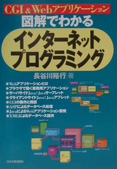 ◆◆◆書き込みがあります。中古ですので多少の使用感がありますが、品質には十分に注意して販売しております。迅速・丁寧な発送を心がけております。【毎日発送】 商品状態 著者名 長谷川裕行 出版社名 日本実業出版社 発売日 2001年02月 IS...
