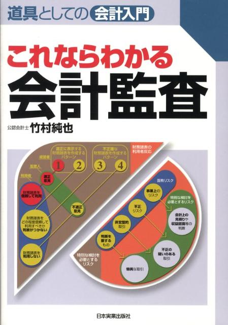◆◆◆小口に汚れがあります。歪みがあります。中古ですので多少の使用感がありますが、品質には十分に注意して販売しております。迅速・丁寧な発送を心がけております。【毎日発送】 商品状態 著者名 竹村純也 出版社名 日本実業出版社 発売日 200...