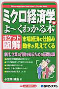 ◆◆◆非常にきれいな状態です。中古商品のため使用感等ある場合がございますが、品質には十分注意して発送いたします。 【毎日発送】 商品状態 著者名 小笠原誠治 出版社名 秀和システム 発売日 2006年12月 ISBN 9784798015460