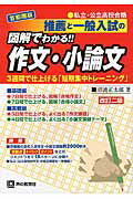 ◆◆◆非常にきれいな状態です。中古商品のため使用感等ある場合がございますが、品質には十分注意して発送いたします。 【毎日発送】 商品状態 著者名 沼波正太郎 出版社名 声の教育社 発売日 2016年11月7日 ISBN 9784799633076