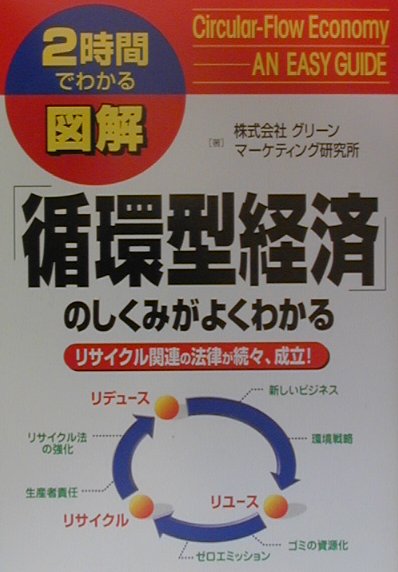 ◆◆◆おおむね良好な状態です。中古商品のため使用感等ある場合がございますが、品質には十分注意して発送いたします。 【毎日発送】 商品状態 著者名 グリ−ンマ−ケティング研究所 出版社名 中経出版 発売日 2000年03月 ISBN 9784...