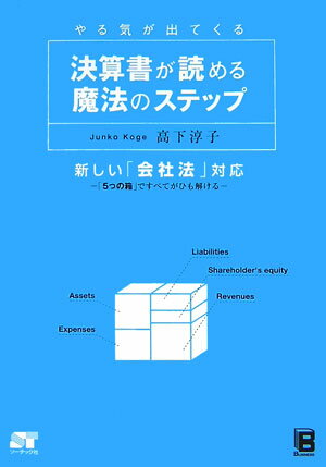 ◆◆◆おおむね良好な状態です。中古商品のため使用感等ある場合がございますが、品質には十分注意して発送いたします。 【毎日発送】 商品状態 著者名 高下淳子 出版社名 ソ−テック社 発売日 2006年07月 ISBN 9784881668139