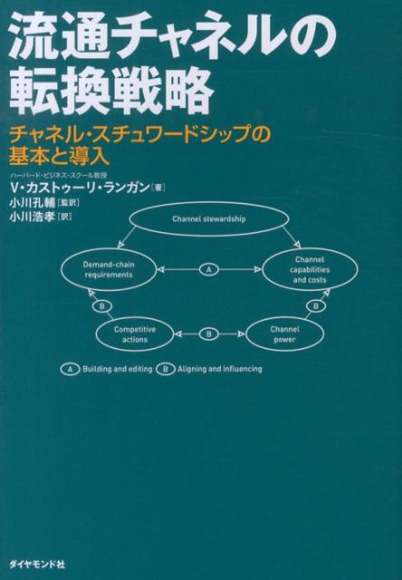 ◆◆◆リサイクル図書になります。除籍印、管理シール等があります。中古ですので多少の使用感がありますが、品質には十分に注意して販売しております。迅速・丁寧な発送を心がけております。【毎日発送】 商品状態 著者名 V．カストゥ−リ・ランガン、小...