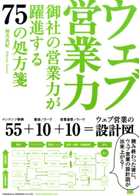 ◆◆◆非常にきれいな状態です。中古商品のため使用感等ある場合がございますが、品質には十分注意して発送いたします。 【毎日発送】 商品状態 著者名 渥美英紀 出版社名 翔泳社 発売日 2009年03月 ISBN 9784798118673
