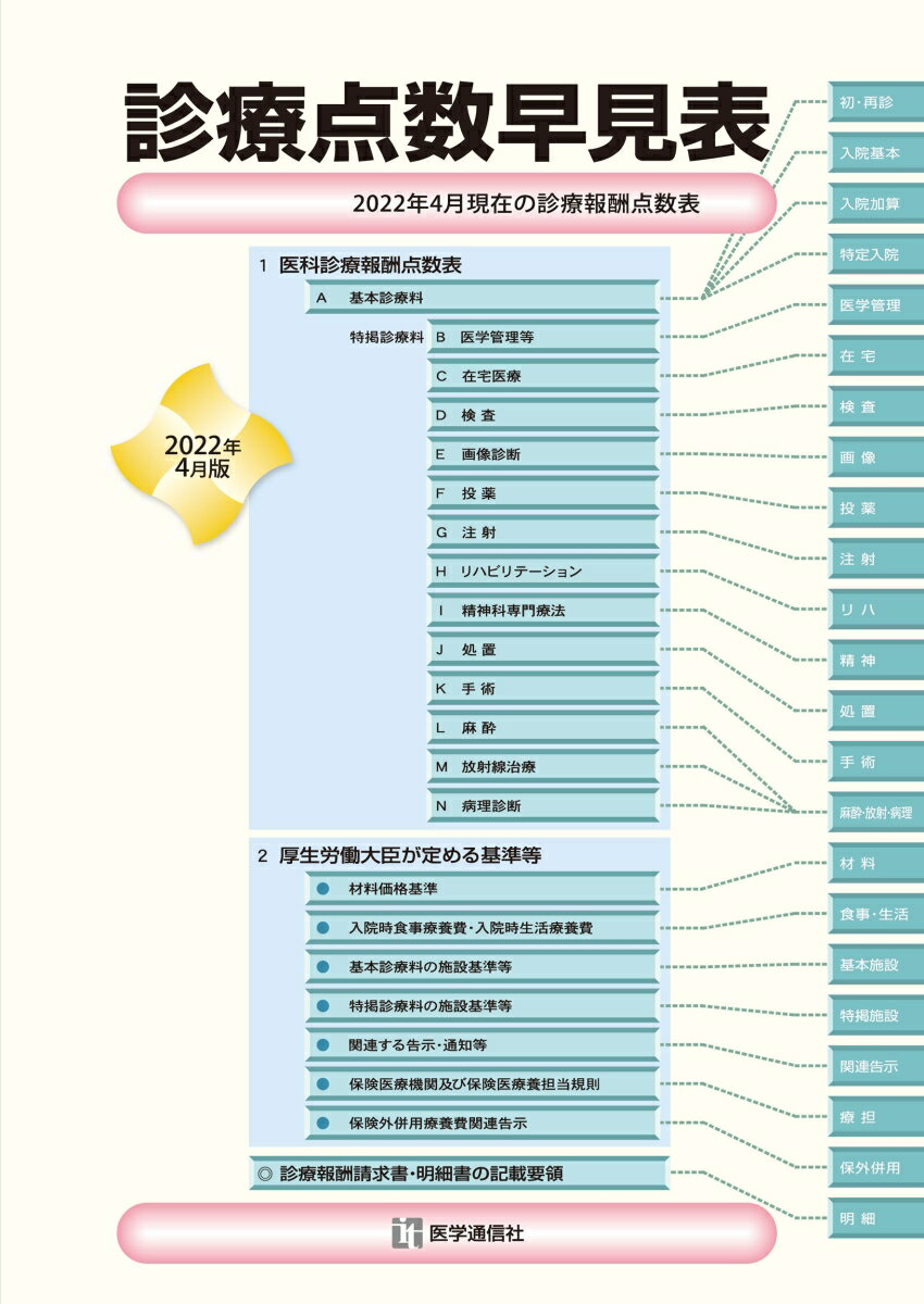 ◆◆◆おおむね良好な状態です。中古商品のため使用感等ある場合がございますが、品質には十分注意して発送いたします。 【毎日発送】 商品状態 著者名 杉本恵申 出版社名 医学通信社 発売日 2022年04月22日 ISBN 9784870588707