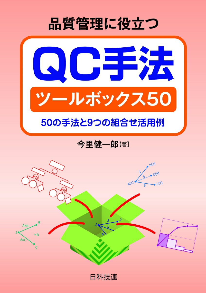 ◆◆◆非常にきれいな状態です。中古商品のため使用感等ある場合がございますが、品質には十分注意して発送いたします。 【毎日発送】 商品状態 著者名 今里健一郎 出版社名 日科技連出版社 発売日 2020年01月29日 ISBN 9784817...