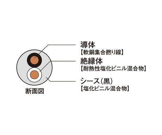 耐熱PVCの採用で(60C⇒75C)許容温度が大きくとれ、安全性が向上しました。垂直燃焼試験に合格し難燃性がアップ、Fマークを表示しています。従来品同等の柔軟性で据え置き-30Cまで使用できます。シュリンク包装(たば製品)の採用で開梱が容易...
