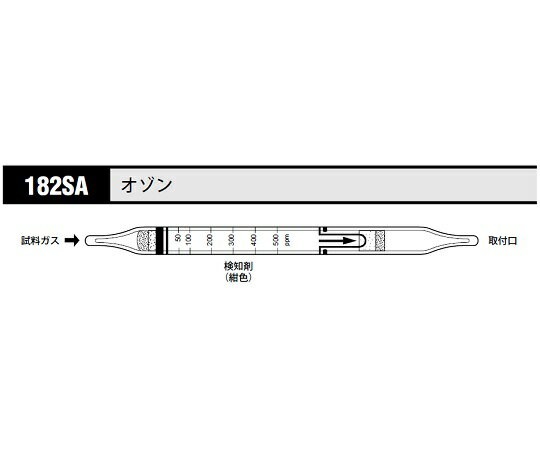 仕様 検知管名：182SA オゾン 1箱の測定回数：10 ? 測定ガス名：オゾン 測定範囲：50〜1000ppm特性・注意点 ※ガスの種類により校正ができない場合がありますのでご注意ください。 ※測定回数は使用検知管毎に異なります。ご注意く...