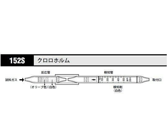 仕様 検知管名：152S クロロホルム 1箱の測定回数：5 ? 測定ガス名：クロロホルム 測定範囲：23〜500ppm特性・注意点 ※ガスの種類により校正ができない場合がありますのでご注意ください。 ※測定回数は使用検知管毎に異なります。ご...