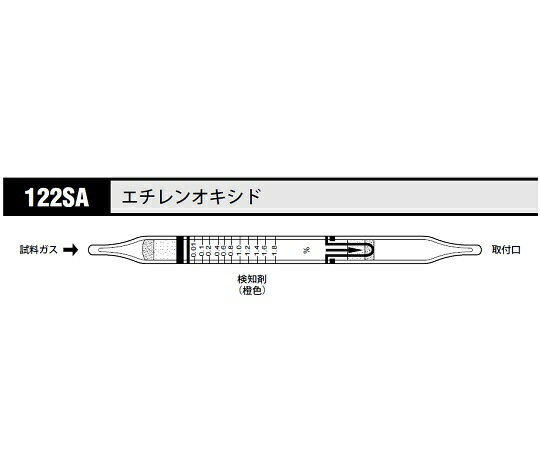 null検知管名：122SA　エチレンオキシド ・1箱の測定回数：10 ・? ・測定ガス名：イソプロピルアルコール ・測定範囲：0.05〜2.5% ・? ・測定ガス名：エチレンオキシド ・測定範囲：0.01〜4% ・? ・測定ガス名：酸化エ...