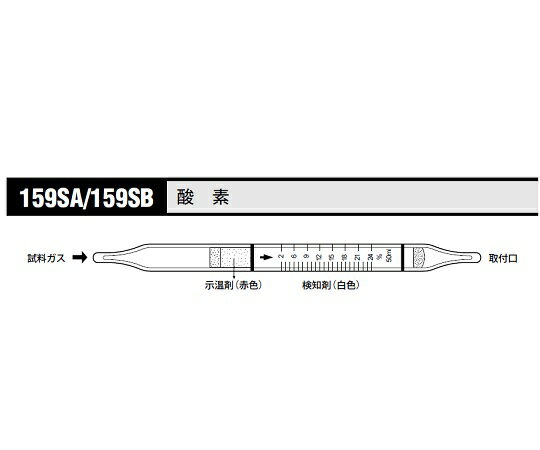 仕様 検知管名：159SA 酸素 1箱の測定回数：5 ? 測定ガス名：酸素 測定範囲：2〜24%特性・注意点 ※ガスの種類により校正ができない場合がありますのでご注意ください。 ※測定回数は使用検知管毎に異なります。ご注意ください。仕様 検...