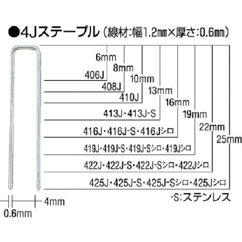 特長:●タッカ用10Jステープルです。●JIS A 5556(工業用ステープル）1010J-H・1010J-ALのみJIS規格がありません。 仕様:●肩幅(mm)：10●足長(mm)：8●長さ(mm)：8●箱入数(本)：5000 仕様2:●...