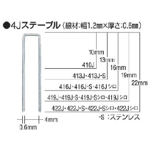 特長:●タッカ用4Jステープルです●JIS A 5556(工業用ステープル）406J・408JのみJIS規格がありません。 仕様:●肩幅(mm)：4●足長(mm)：13●色：白●長さ(mm)：13●箱入数(本)：5000 仕様2:●MAX ...