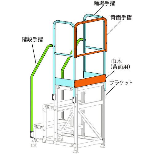特長:●ボルト・ナットで簡単に組立て、取り外しができます。 用途:●様々な現場の安全サポートのために。 仕様:●適合機種：DB4-8412/DBS4-8412/EWA-40●手すり高さ(mm)：1100●DB4-8412/DBS4-8412...