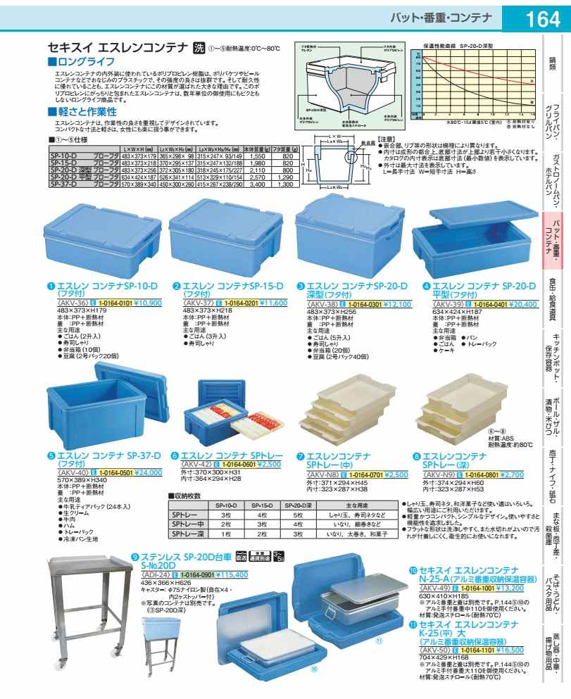 ●L×W×H(mm):570×389×340●L2×W2×H2(mm):450×300×260●L3×W3×H3/H4(mm):415×267×238/290 ●質量(g):3400 ●フタ質量(g):1300●セキスイエスレンコンテナ●耐...