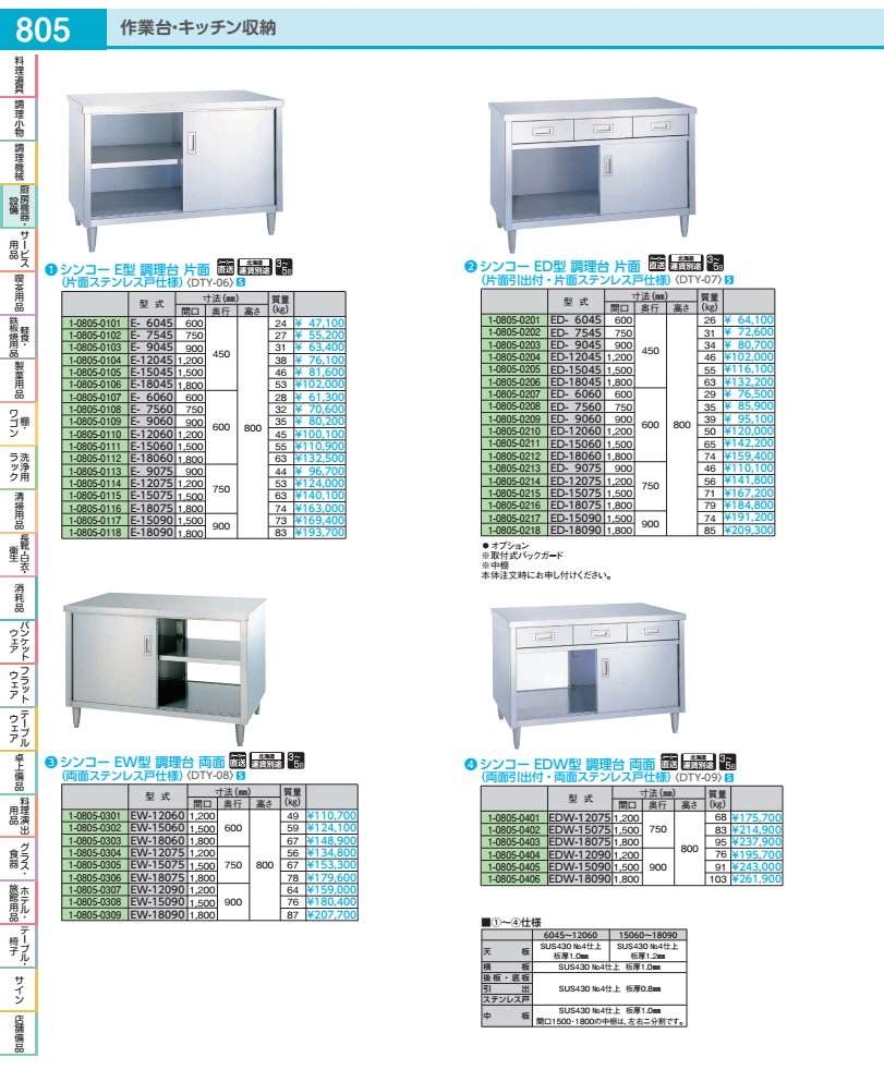 ●間口×奥行×高さ(mm):1200×600×800 ●質量(kg):45こちらの商品はメーカー直送商品のため、別途送料が必要となります。別途送料は商品代金に追加させて頂きますので予めご了承下さい。お支払方法は前払い(クレジットカード決済等...
