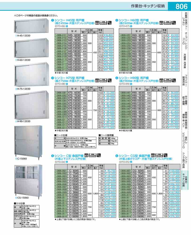 ●間口×奥行×高さ(mm):1800×900×1800 ●質量(kg):155こちらの商品はメーカー直送商品のため、別途送料が必要となります。別途送料は商品代金に追加させて頂きますので予めご了承下さい。お支払方法は前払い(クレジットカード決...
