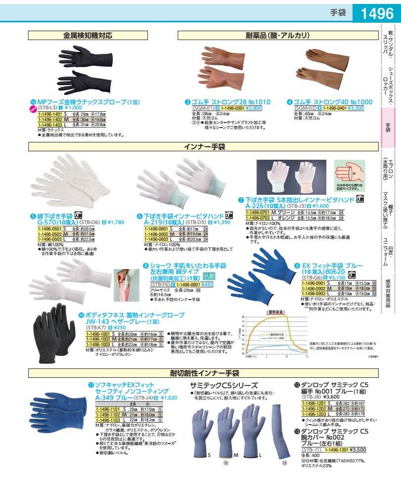●全長(cm):約19.5●材質:ナイロン100%●細かい作業および使い捨て手袋の下履き用として