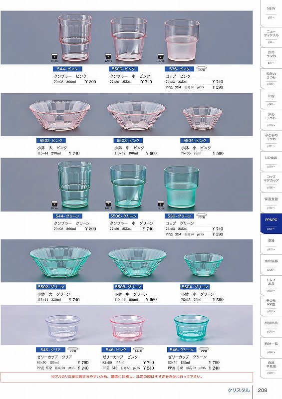 横74縦-高83mm 容量7分目150満水235ml PC