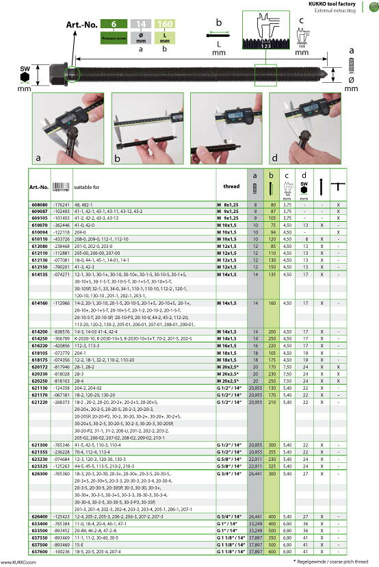■商品概要ネジ径：M9長さ (mm)：87適合プーラー品番：41-1・42-1・43-1・43-2重量 (kg)：0.06■詳細説明■特長・ハンドル付です。