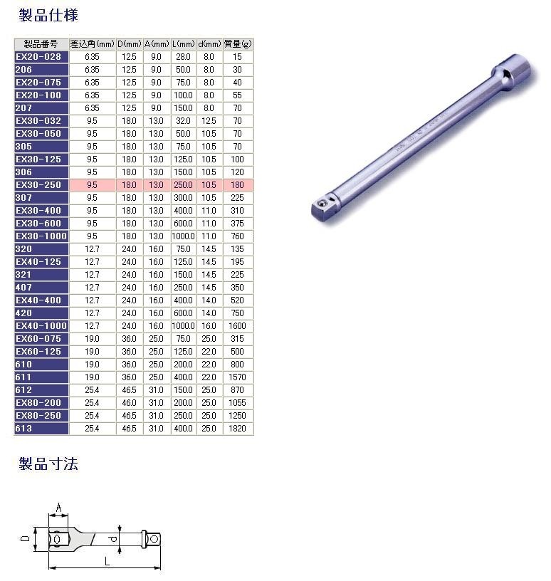 ■商品概要ソケットレンチ■詳細説明深くて狭い箇所の作業など、ハンドルが操作しにくい時、ソケットを延長させるために使用します。■注意点※メッキ仕上げの工具は手工具です。インパクトレンチなど動力工具には使用しないでください。※メーカー都合により...