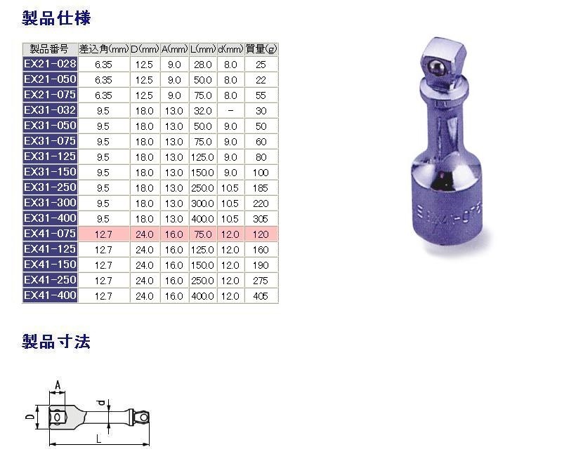 ■注意■この商品は下記となります。必ずご確認ください。全長：75（mm）・差込角：12.7（mm）■他の商品はこちらです全長：28（mm）・差込角：6.35（mm）はこちら全長：50（mm）・差込角：6.35（mm）はこちら全長：250（m...