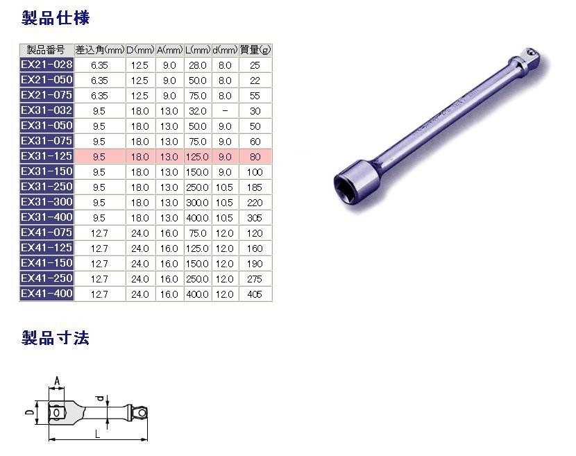■注意■この商品は下記となります。必ずご確認ください。全長：400（mm）・差込角：12.7（mm）■他の商品はこちらです全長：28（mm）・差込角：6.35（mm）はこちら全長：50（mm）・差込角：6.35（mm）はこちら全長：75（m...