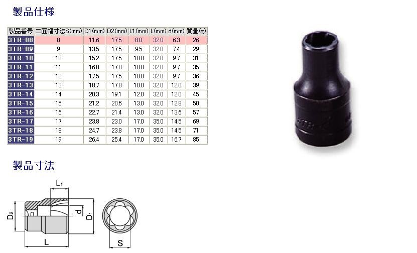 ■商品概要ソケットレンチ■詳細説明ボルト・ナットの六角部がひどくナメたり、錆び付いたりしてソケットやめがねレンチで回せない時の強い見方。■注意点※インパクトレンチなど動力工具に使用しないでください。※メーカー都合により商品の仕様変更がある場...