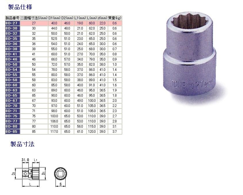 ■商品概要ソケットレンチ■注意点※メッキ仕上げの工具は手工具です。インパクトレンチなど動力工具に使用しないでください。※メーカー都合により商品の仕様変更がある場合がございます。ご了承ください。※画像で品番とサイズをご確認の上ご購入ください。
