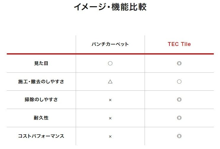 ■注意■この商品は下記となります。必ずご確認ください。1枚目カラー：レッド(36枚) / 2枚目カラー：クリーム(36枚)■他の商品はこちらです1枚目カラー：ブラック(36枚) / 2枚目カラー：ブラック(36枚)はこちら1枚目カラー：ブラ...