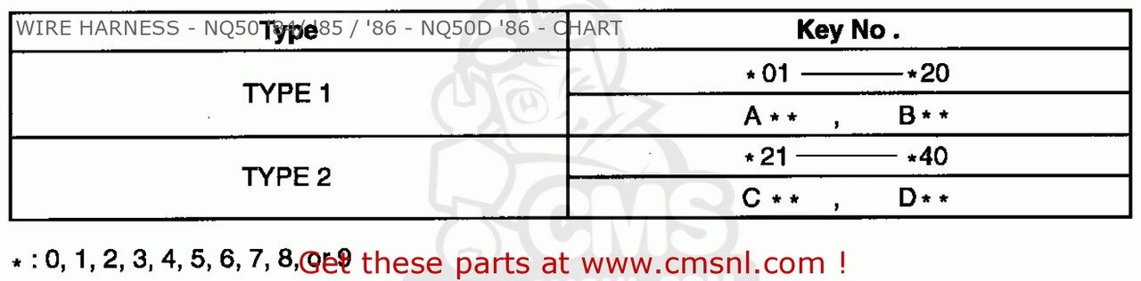 ■商品概要ワイヤーハーネス(c50 - c，lgc，lac，ld，le，e，lae)画像番号14■注意点※パーツリストの画像は「Honda C50 Cub 1984 (e) England」の車種のものです。※一部商品は、パーツリストの画像...
