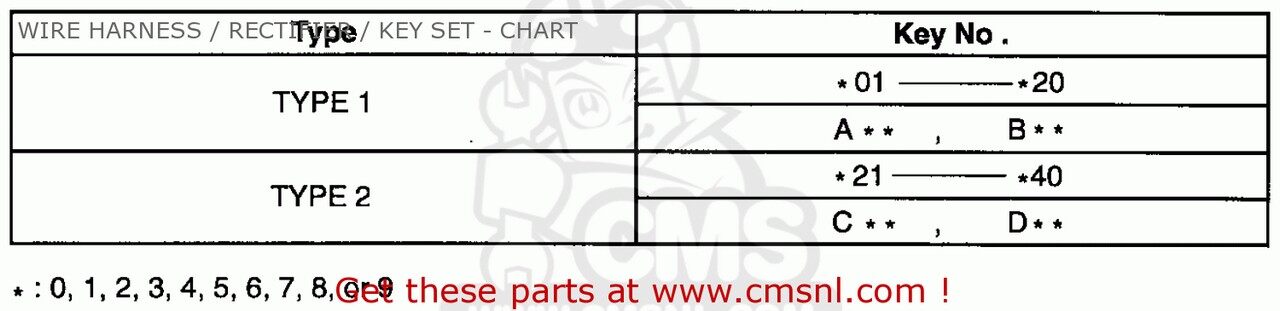 ■商品概要ワイヤーハーネス/バッテリー(cm90mf/mg/mn)画像番号13■注意点※パーツリストの画像は「Honda C90m Cub 1985 (f) England / Sel Ssw」の車種のものです。※一部商品は、パーツリストの...