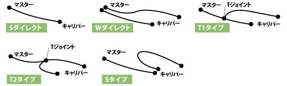 ■商品概要フィッティングカラー：ブラック／ゴールド■詳細説明アクティブオリジナルのACパフォーマンスラインは、純正ブレーキホースにも採用されるカシメ方式を内部構造に持ち、ストリートでの安全性を確保。カシメカラーには高耐久性のステンレススチー...