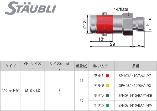 ■商品概要素材：アルミ用途：自動車およびオートバイのブレーキ回路接続■詳細説明ブレーキホース用カップリングシステムであるストーブリブレーキラインクイックコネクターはF1やMotoGPマシンに採用されているレーシングパーツです。完全ノンスピル...