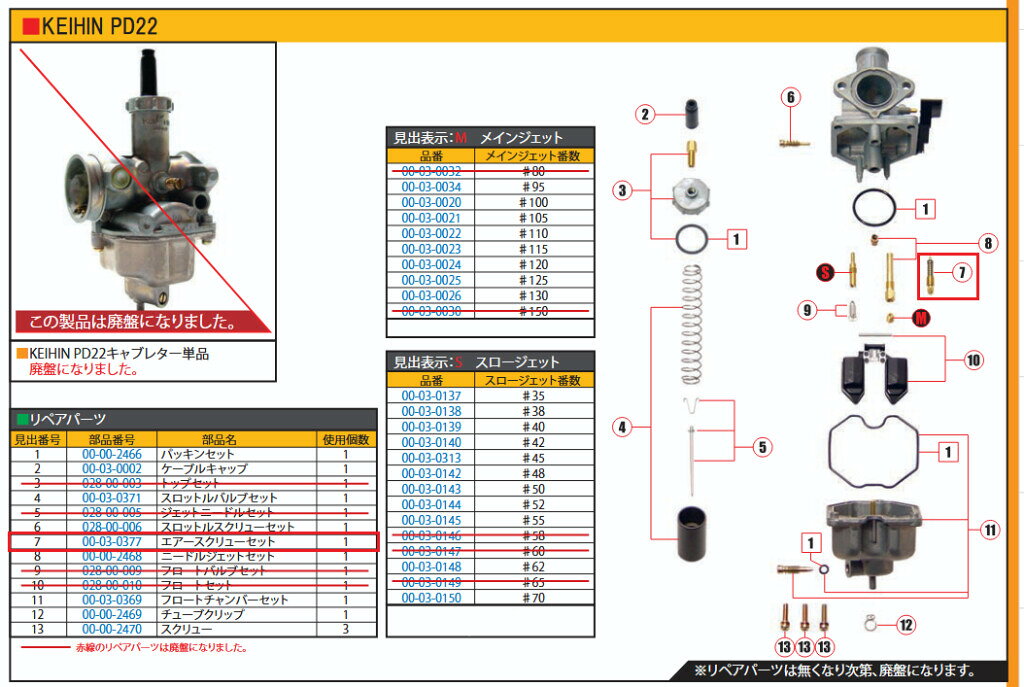 ■商品概要【画像内番号】7入数：1対象商品品番：03-05-0098/03-05-0110/03-05-0120/03-05-0121/03-05-0107/03-05-0108■注意点※該当商品は画像赤枠内です。※ロットによっては、価格変...