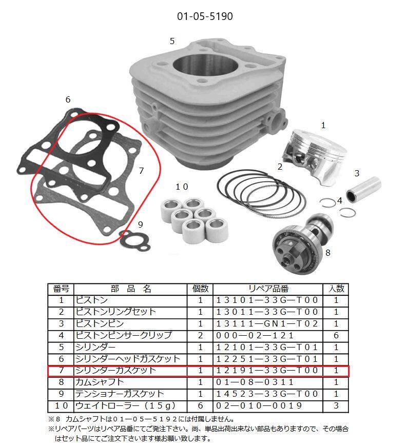 ■商品概要【画像内番号】7入数：1個【旧品番】12191-33G-T00対象商品品番：01-05-5190/01-05-5192■注意点※該当商品は画像赤枠内です。※ロットによっては、価格変更前の旧価格・旧JANコードでのラベルでお届けにな...