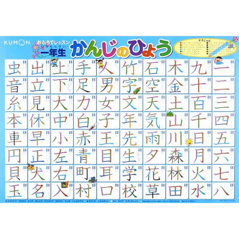 水でぬらすだけで、簡単にお風呂の壁にはることができる耐水性の特殊紙でできたポスターです。一年生のかん字80字を収録。声に出して読んだり、指でなぞったりしながら、知らず知らずのうちに漢字が覚えられます。漢字の筆順は、数字と色で分かりやすく示さ...