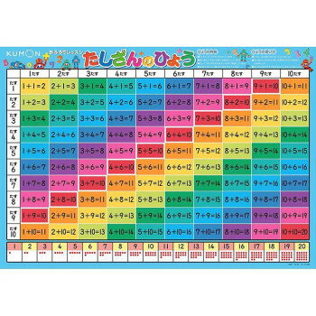 水でぬらすだけで、簡単にお風呂の壁にはることができる耐水性の特殊紙でできたポスターです。「たす1」から「たす10」までを組み合わせた100のたしざんを掲載。たて、よこ、ななめなど、声に出していろいろな読みかたをすることで、知らず知らずのうち...